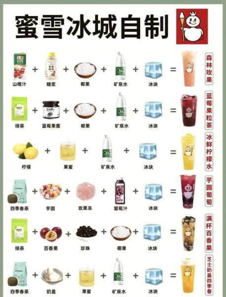 自制奶茶的做法大全_如何在家做出奶茶店味道-第1张图片-山城妙识