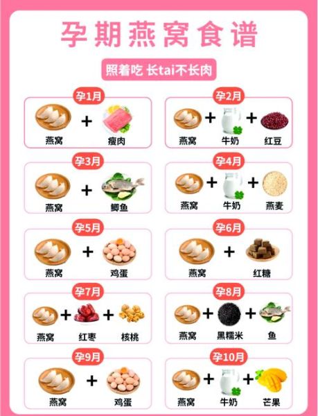 燕窝多久吃一次_燕窝一次吃多少克-第1张图片-山城妙识 燕窝多久吃一次_燕窝一次吃多少克-第1张图片-山城妙识