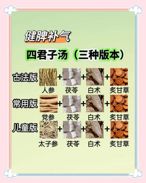 四君子汤配方与剂量_适合哪些人喝-第1张图片-山城妙识 四君子汤配方与剂量_适合哪些人喝-第1张图片-山城妙识