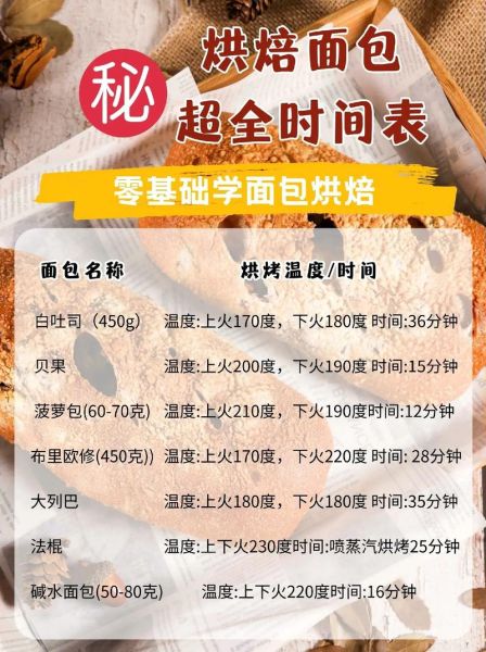 电烤箱烤面包怎么做_家用电烤箱烤面包温度时间设置-第2张图片-山城妙识
