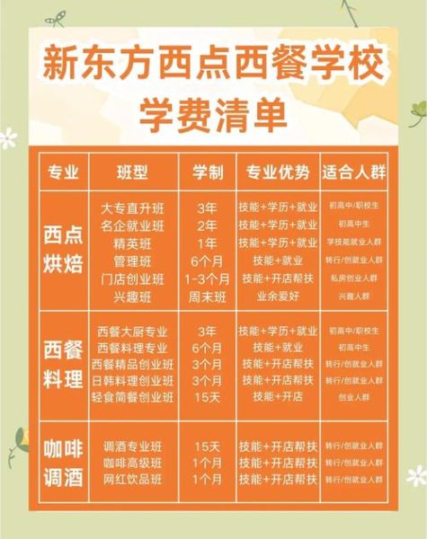 西餐学校哪个好_如何挑选靠谱西餐学院-第3张图片-山城妙识 西餐学校哪个好_如何挑选靠谱西餐学院-第3张图片-山城妙识