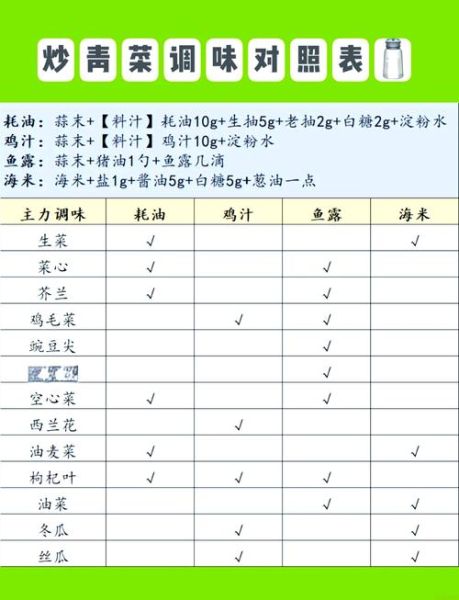 炒菜配料表怎么选_家常炒菜调料清单-第1张图片-山城妙识