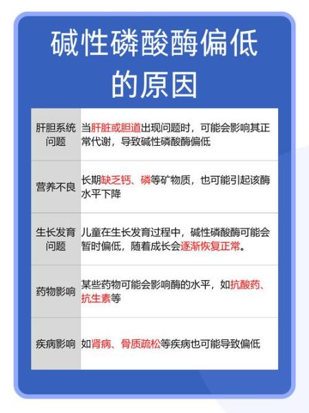 碱性磷酸酶偏低有什么危害_怎么补救-第3张图片-山城妙识