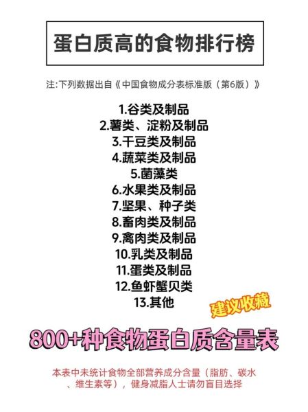 吃什么补蛋白最快最好_高蛋白食物排行榜-第3张图片-山城妙识