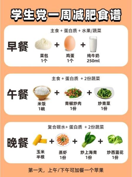 一天健康饮食安排表_如何科学搭配三餐-第3张图片-山城妙识