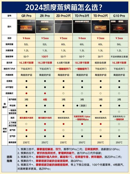 烤箱什么牌子质量好_家用烤箱哪个品牌耐用-第1张图片-山城妙识 烤箱什么牌子质量好_家用烤箱哪个品牌耐用-第1张图片-山城妙识