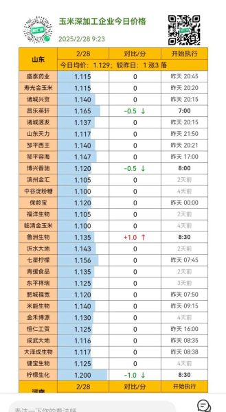 玉米期货实时行情_今日价格走势怎么看-第3张图片-山城妙识