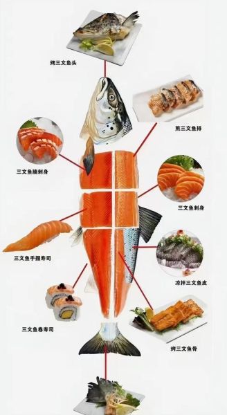 三文鱼刺身怎么做_三文鱼刺身怎么处理-第1张图片-山城妙识 三文鱼刺身怎么做_三文鱼刺身怎么处理-第1张图片-山城妙识