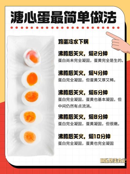 溏心煎蛋怎么做_溏心煎蛋要煎多久-第1张图片-山城妙识