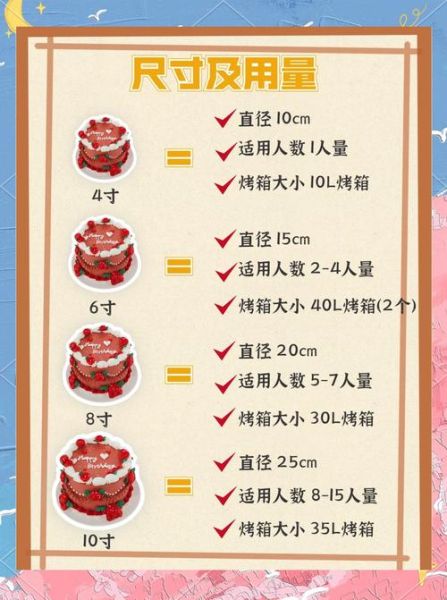 蛋糕的做法怎么做_新手零失败步骤-第2张图片-山城妙识