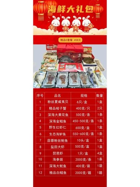 海鲜大礼包价格多少钱_海鲜大礼包价格贵吗-第1张图片-山城妙识 海鲜大礼包价格多少钱_海鲜大礼包价格贵吗-第1张图片-山城妙识