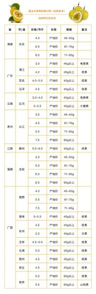 百果树怎么收费_百果树计费规则-第1张图片-山城妙识