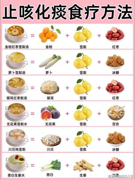 吃什么去痰最快最有效_吃什么食物化痰最快-第2张图片-山城妙识 吃什么去痰最快最有效_吃什么食物化痰最快-第2张图片-山城妙识