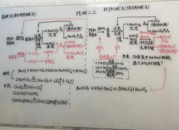 纯碱的用途有哪些_纯碱在工业中的作用-第2张图片-山城妙识