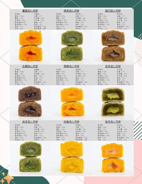 广式奶黄馅怎么做_奶黄馅为什么流心-第2张图片-山城妙识