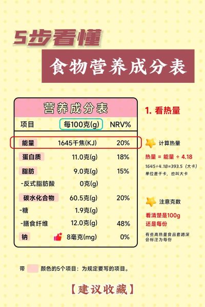 中国食品营养网靠谱吗_如何查询营养成分表-第2张图片-山城妙识