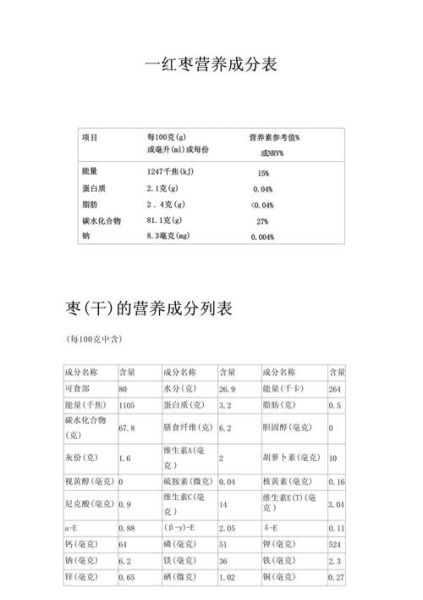 中国食品营养网靠谱吗_如何查询营养成分表-第1张图片-山城妙识
