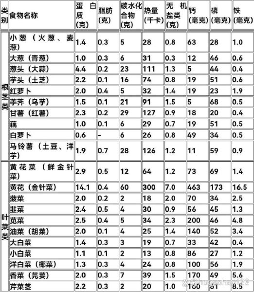 中国食品营养网靠谱吗_如何查询营养成分表-第3张图片-山城妙识