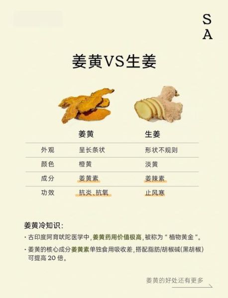 姜黄泡水喝的功效与作用_姜黄泡水喝的正确方法-第2张图片-山城妙识 姜黄泡水喝的功效与作用_姜黄泡水喝的正确方法-第2张图片-山城妙识