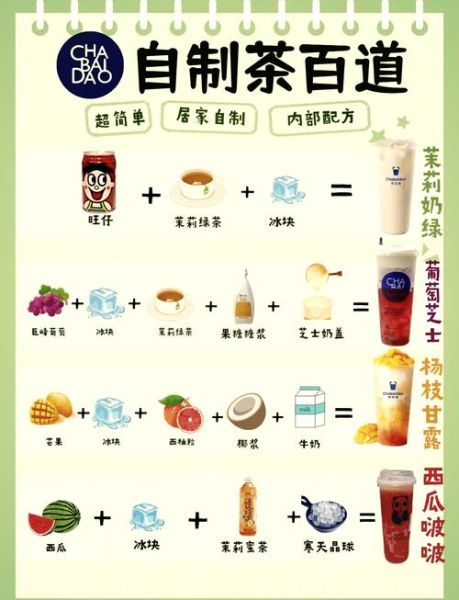 自制绿茶奶茶怎么做_家庭版零失败配方-第2张图片-山城妙识 自制绿茶奶茶怎么做_家庭版零失败配方-第2张图片-山城妙识