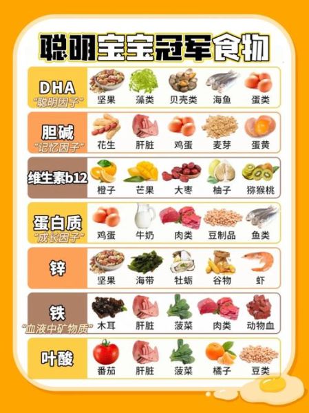 吃什么补脑最快_补脑食物排行榜-第1张图片-山城妙识 吃什么补脑最快_补脑食物排行榜-第1张图片-山城妙识