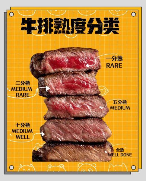 牛排几分熟最好吃_牛排熟度怎么选-第2张图片-山城妙识 牛排几分熟最好吃_牛排熟度怎么选-第2张图片-山城妙识