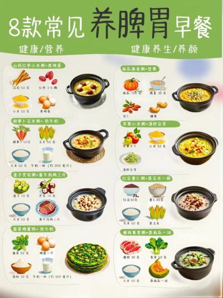 养胃食物有哪些_胃不好吃什么调理-第3张图片-山城妙识 养胃食物有哪些_胃不好吃什么调理-第3张图片-山城妙识
