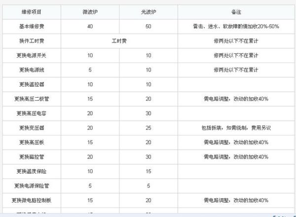 家用微波炉多少钱一台_微波炉价格区间-第2张图片-山城妙识 家用微波炉多少钱一台_微波炉价格区间-第2张图片-山城妙识