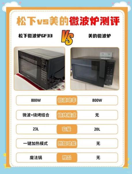 家用微波炉多少钱一台_微波炉价格区间-第3张图片-山城妙识 家用微波炉多少钱一台_微波炉价格区间-第3张图片-山城妙识