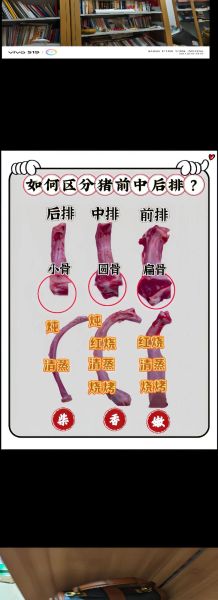 大排是哪个部位图解_猪大排和小排区别-第1张图片-山城妙识