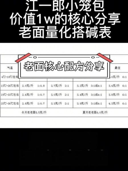 碱面热量是多少_减肥能吃碱面吗-第2张图片-山城妙识 碱面热量是多少_减肥能吃碱面吗-第2张图片-山城妙识