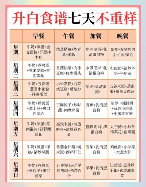 化疗后白细胞低吃什么最快_升白食物排行榜-第1张图片-山城妙识