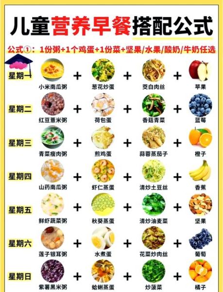 早餐多样化怎么做_一周早餐搭配方案-第1张图片-山城妙识 早餐多样化怎么做_一周早餐搭配方案-第1张图片-山城妙识