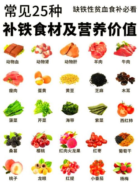 补铁第一名是什么食物_吃什么补铁最快-第1张图片-山城妙识