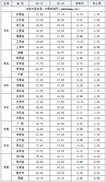 土猪肉多少钱一斤_土猪肉价格行情-第2张图片-山城妙识