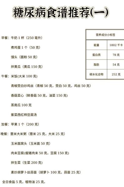 孕妇糖尿病食谱三餐大全集_如何科学搭配-第2张图片-山城妙识 孕妇糖尿病食谱三餐大全集_如何科学搭配-第2张图片-山城妙识