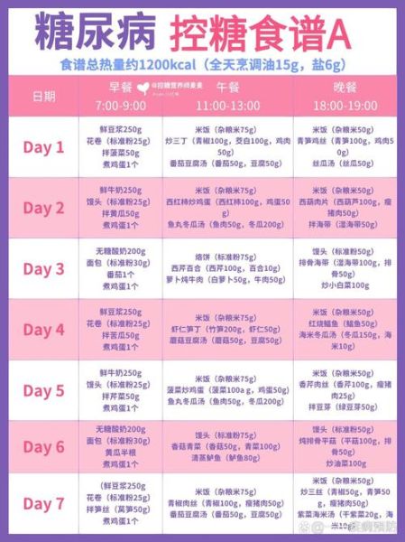 孕妇糖尿病食谱三餐大全集_如何科学搭配-第3张图片-山城妙识 孕妇糖尿病食谱三餐大全集_如何科学搭配-第3张图片-山城妙识