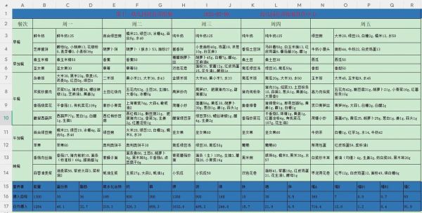 幼儿园一周带量食谱怎么搭配_幼儿园食谱营养分析怎么做-第2张图片-山城妙识 幼儿园一周带量食谱怎么搭配_幼儿园食谱营养分析怎么做-第2张图片-山城妙识