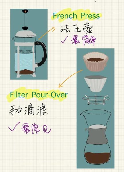 手冲咖啡壶怎么用_新手选哪种器具好-第2张图片-山城妙识