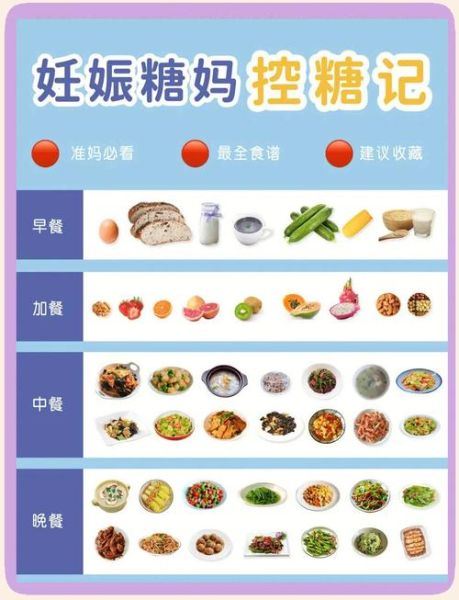 孕妇血糖高吃什么好_一周控糖食谱-第2张图片-山城妙识 孕妇血糖高吃什么好_一周控糖食谱-第2张图片-山城妙识