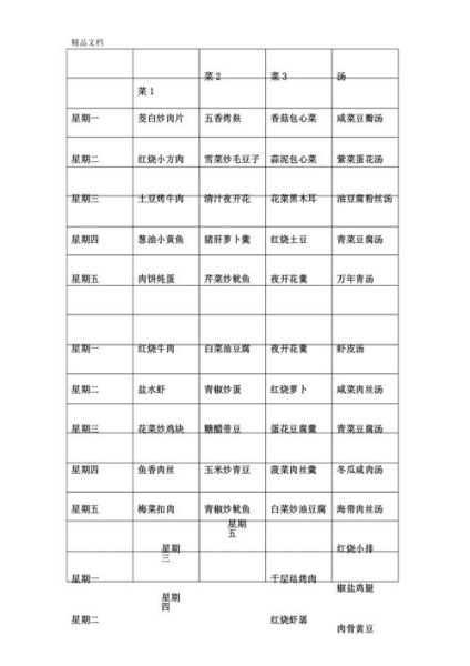 小学生一周午餐食谱安排表_如何科学搭配-第2张图片-山城妙识 小学生一周午餐食谱安排表_如何科学搭配-第2张图片-山城妙识