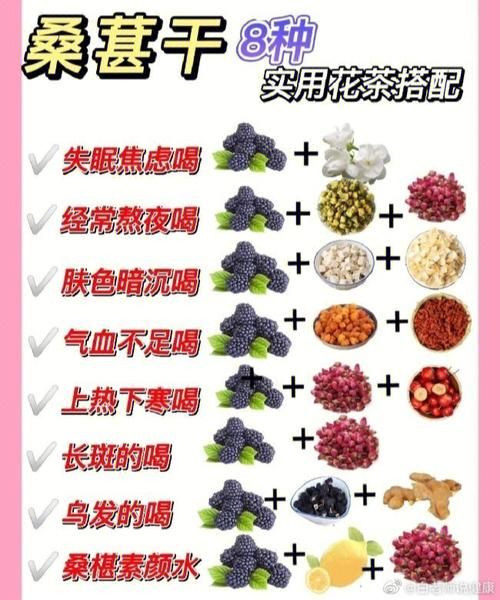 桑葚泡水喝的正确方法_桑葚干泡水一天吃多少-第2张图片-山城妙识 桑葚泡水喝的正确方法_桑葚干泡水一天吃多少-第2张图片-山城妙识