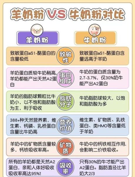 喝牛奶和喝奶粉哪个更好_营养差异与适用人群-第1张图片-山城妙识