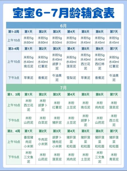 六个月宝宝辅食时间表_辅食添加顺序-第2张图片-山城妙识 六个月宝宝辅食时间表_辅食添加顺序-第2张图片-山城妙识