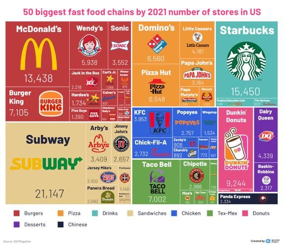 快餐品牌有哪些_全球知名连锁排行-第2张图片-山城妙识 快餐品牌有哪些_全球知名连锁排行-第2张图片-山城妙识