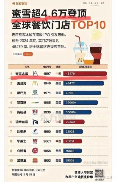 快餐品牌有哪些_全球知名连锁排行-第1张图片-山城妙识 快餐品牌有哪些_全球知名连锁排行-第1张图片-山城妙识