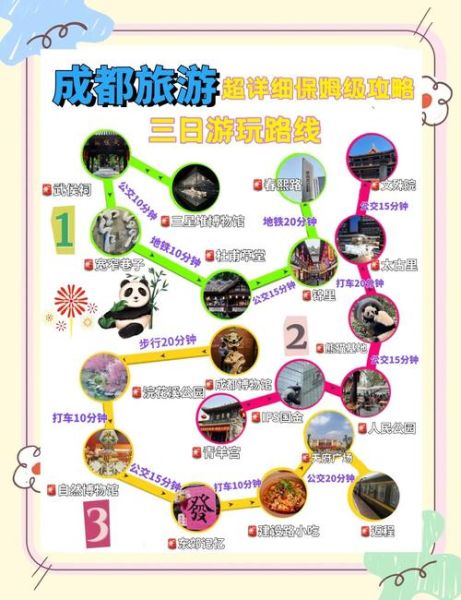 成都必去景点有哪些_成都三日游怎么安排-第3张图片-山城妙识 成都必去景点有哪些_成都三日游怎么安排-第3张图片-山城妙识