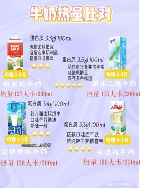 牛奶热量高吗_一杯牛奶多少卡路里-第3张图片-山城妙识 牛奶热量高吗_一杯牛奶多少卡路里-第3张图片-山城妙识