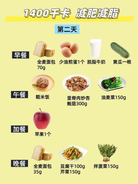每天200千卡能减肥吗_如何科学减脂-第2张图片-山城妙识 每天200千卡能减肥吗_如何科学减脂-第2张图片-山城妙识