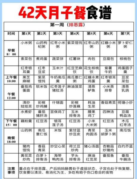 坐月子吃什么好补身体菜谱_产后第一周吃什么-第2张图片-山城妙识 坐月子吃什么好补身体菜谱_产后第一周吃什么-第2张图片-山城妙识